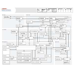 Education Cloud Overview Data Model