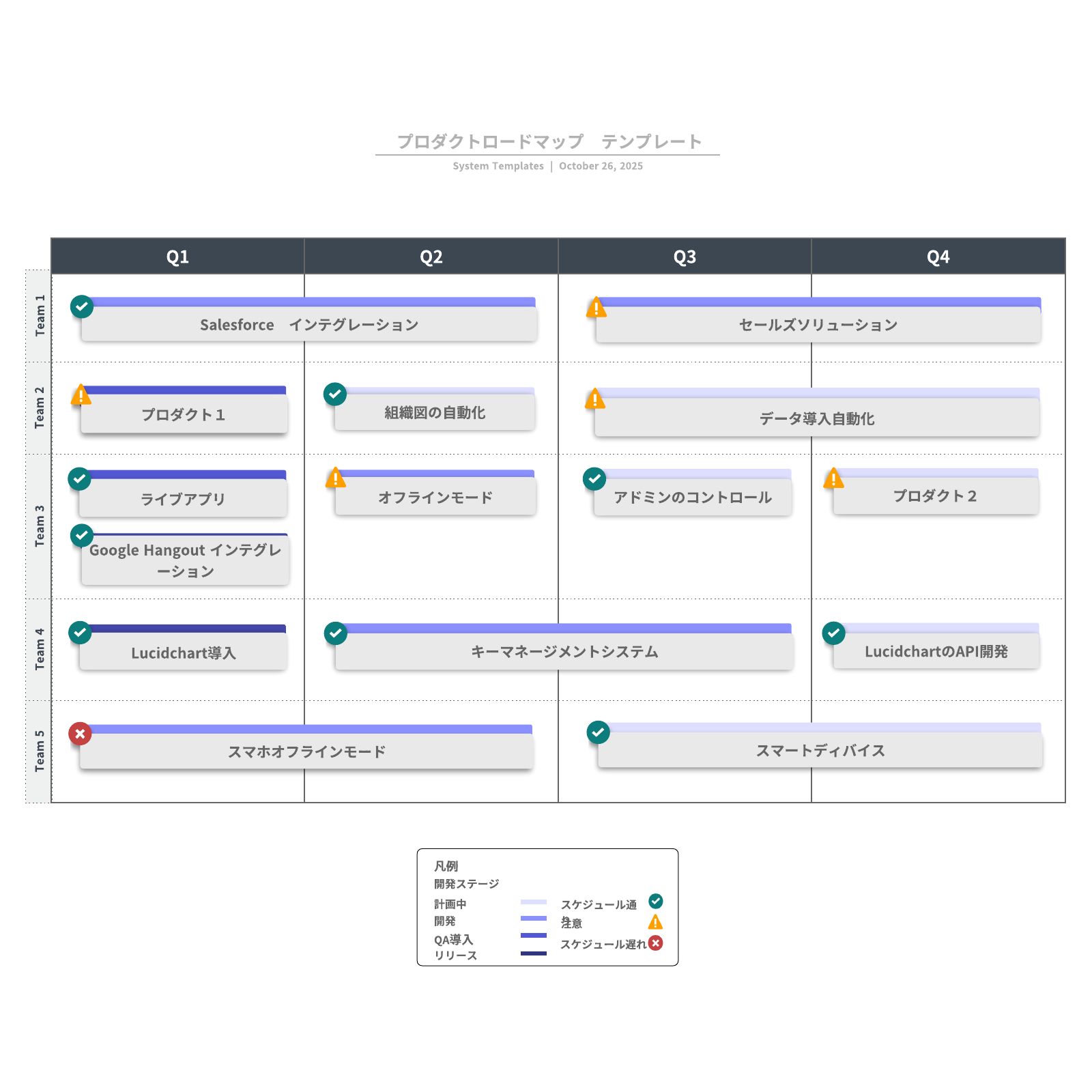 ロード マップ テンプレート, 見やすいロードマップ テンプレート – FSNJO