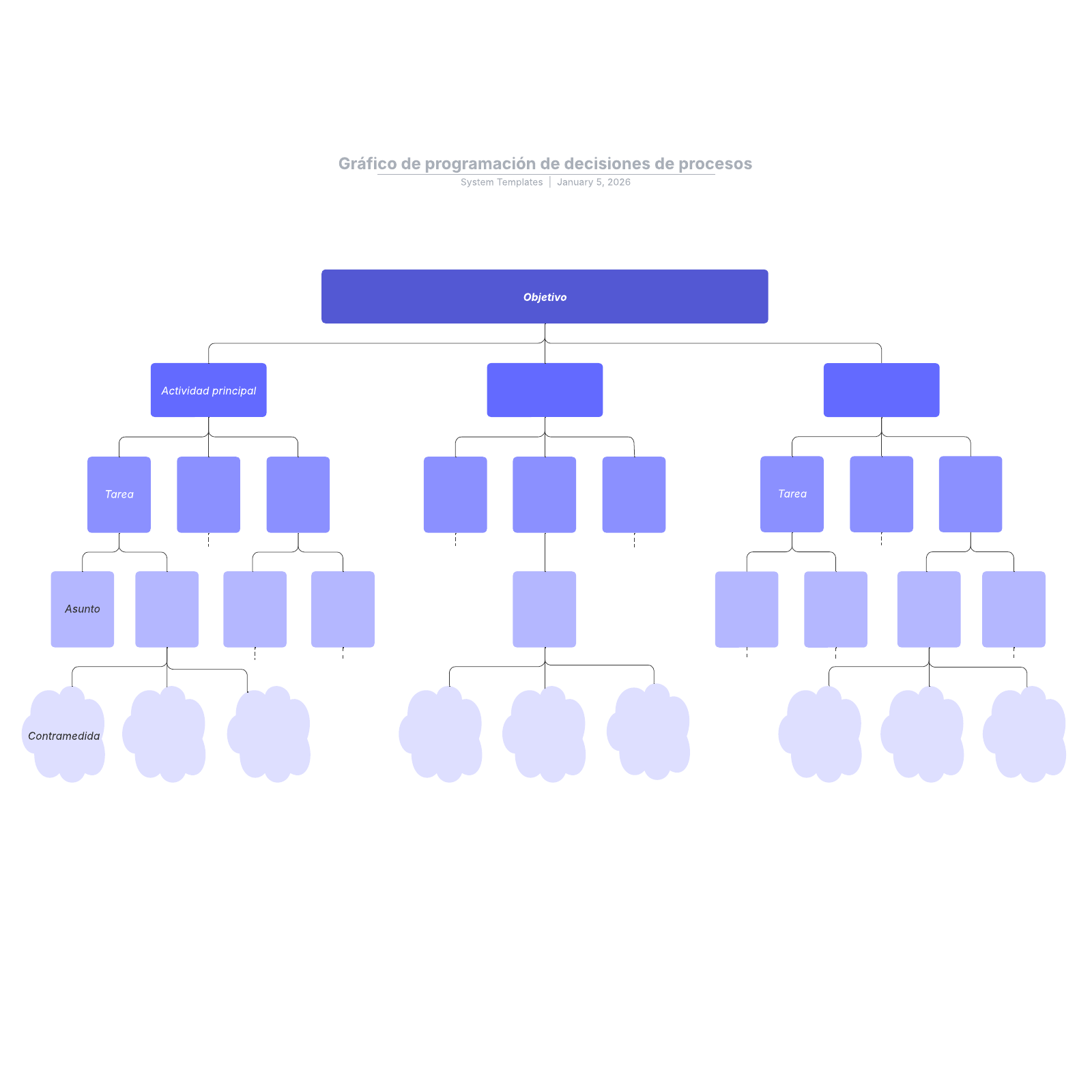 Gráfico de programación de decisiones de procesos
