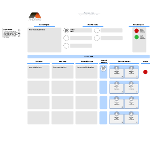Account plan | Lucidchart