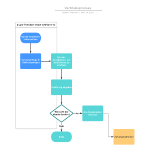 Vertriebsprozess Vorlage | Lucidchart