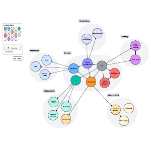 Network org structure example