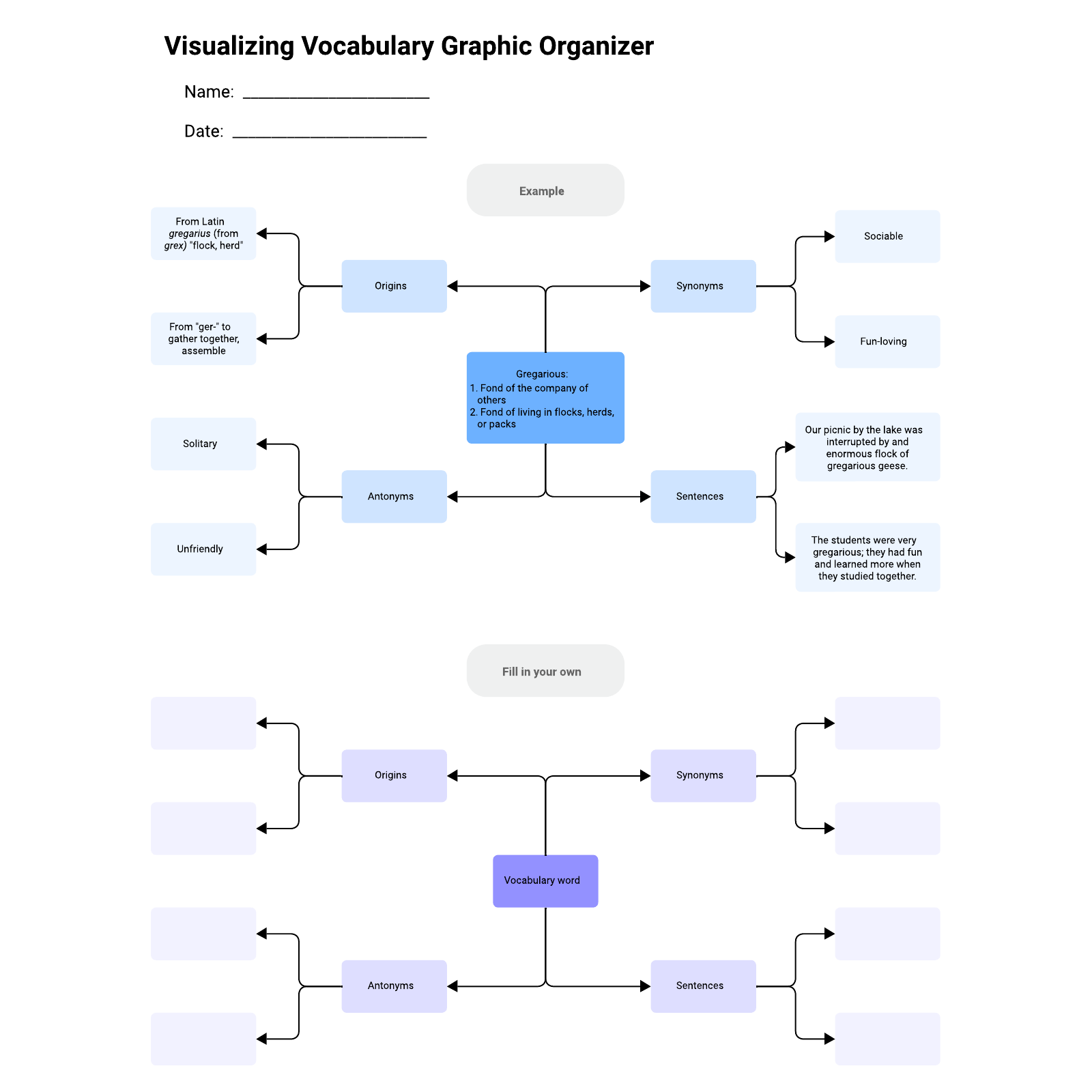 Visualizing Vocabulary Graphic Organizer