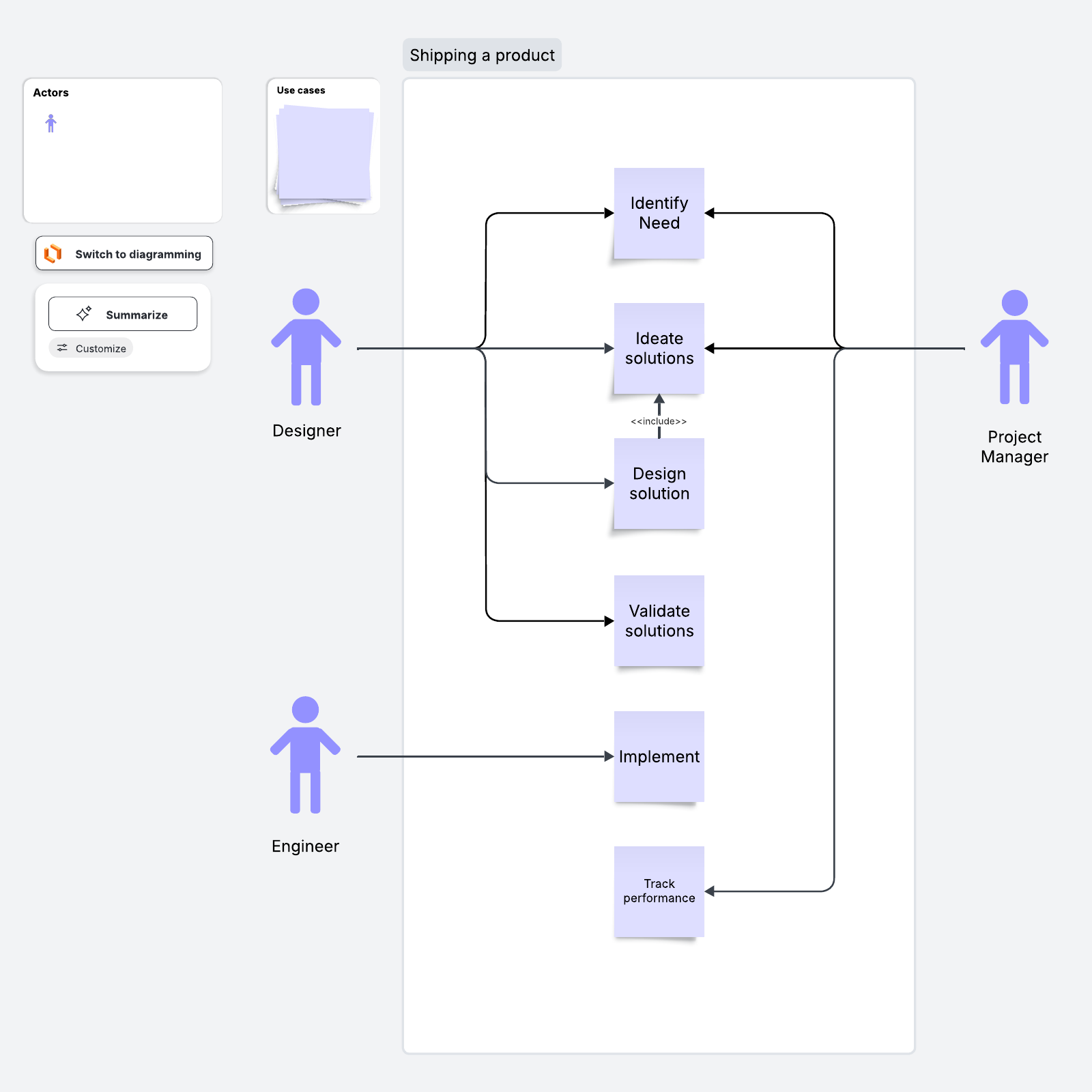 Use Case Diagram Template