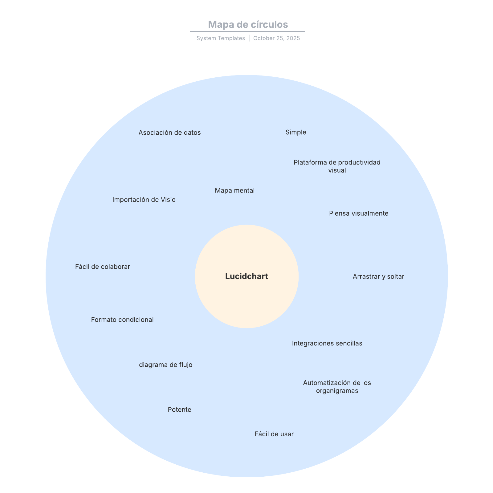 Mapa de círculos | Lucidchart