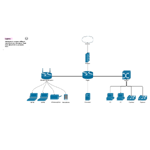 Cisco network diagram example | Lucidchart