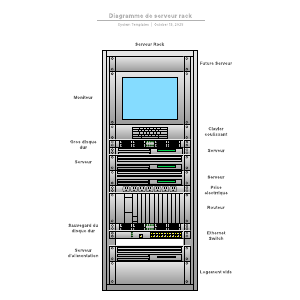 Exemple de diagramme de montage en rack | Lucidchart