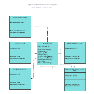 Logisches Datenmodell – Beispiel | Lucidchart