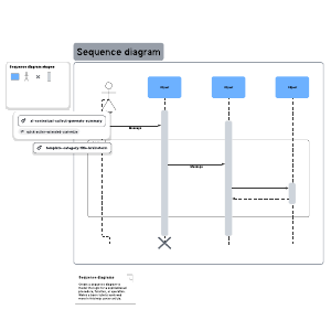 Sequence Diagram Template | Lucid