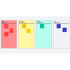 Modèle MoSCoW | Lucidspark