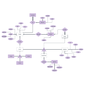 Hospital ER diagram (Example) | Lucidchart
