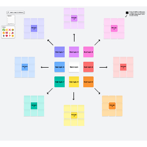 Lotus diagram template