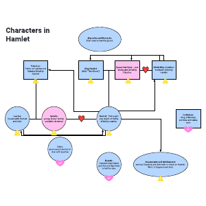 Characters in Hamlet
