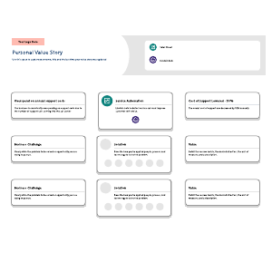 Personal Value Story