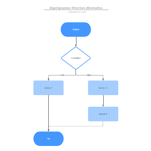 Exemple d'algorigramme à structure alternative | Lucidchart