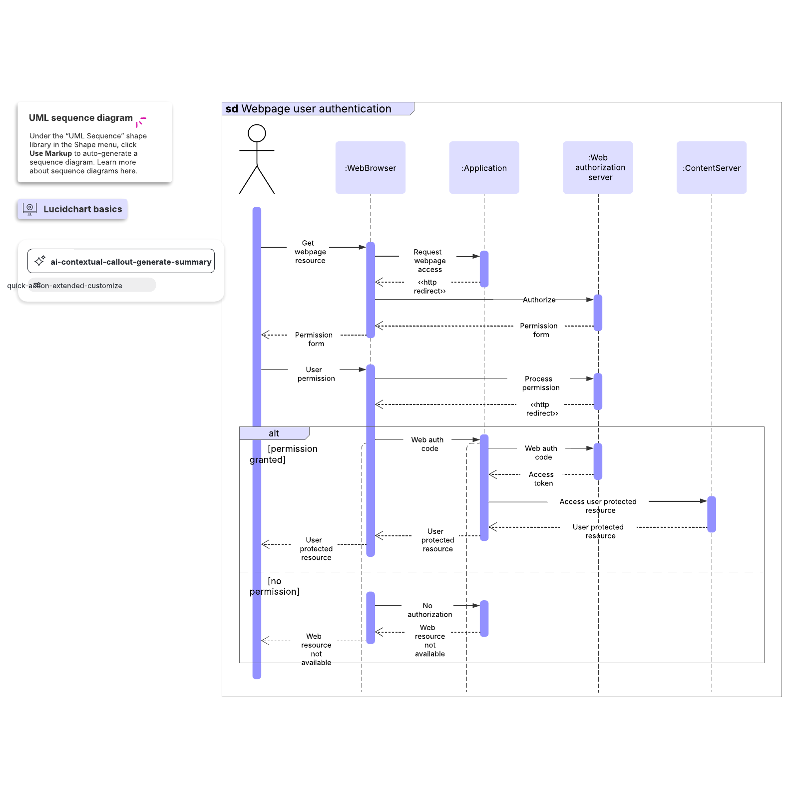 Visio Sequence Diagram Template Visio Sequence Diagram Template