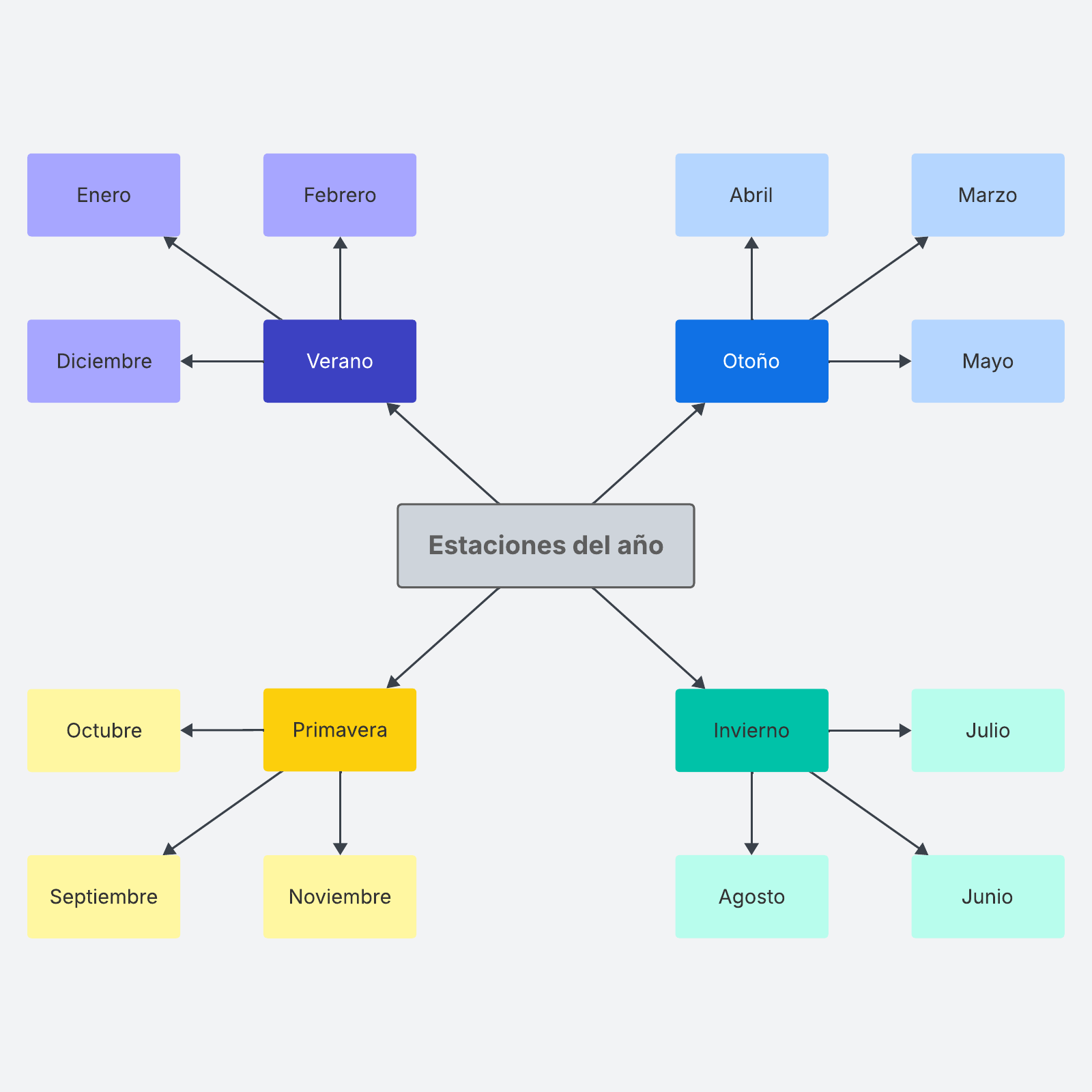 Ejemplo De Mapa Semantico Reverasite