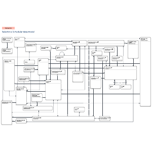 Salesforce Schedular data model | Lucidchart
