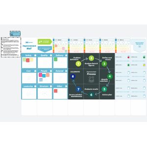 AgileWalls improvement wall | Lucidspark