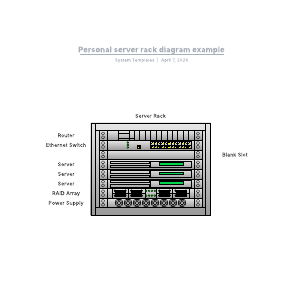 Personal server rack diagram example