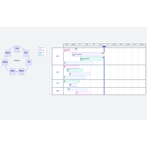 DevOps roadmap template
