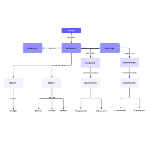 Concept map worksheet