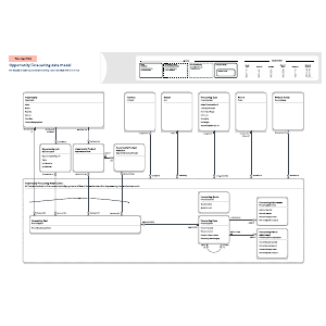 Opportunity Forecasting data model