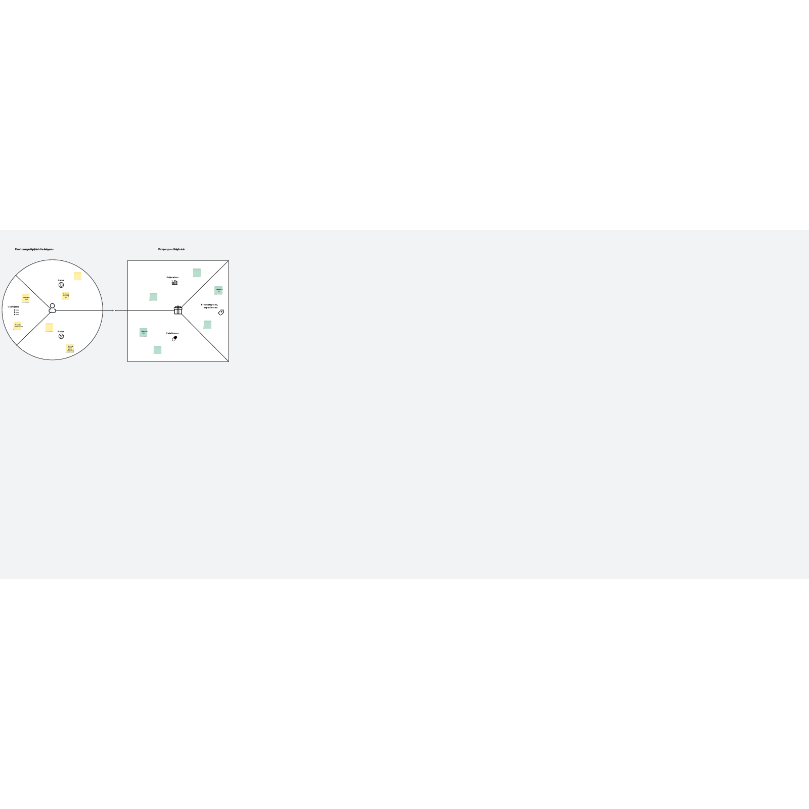 Value proposition canvas example | Lucidspark Value proposition canvas example | Lucidspark