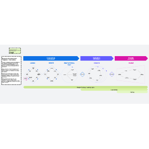 Innovation Framework Template