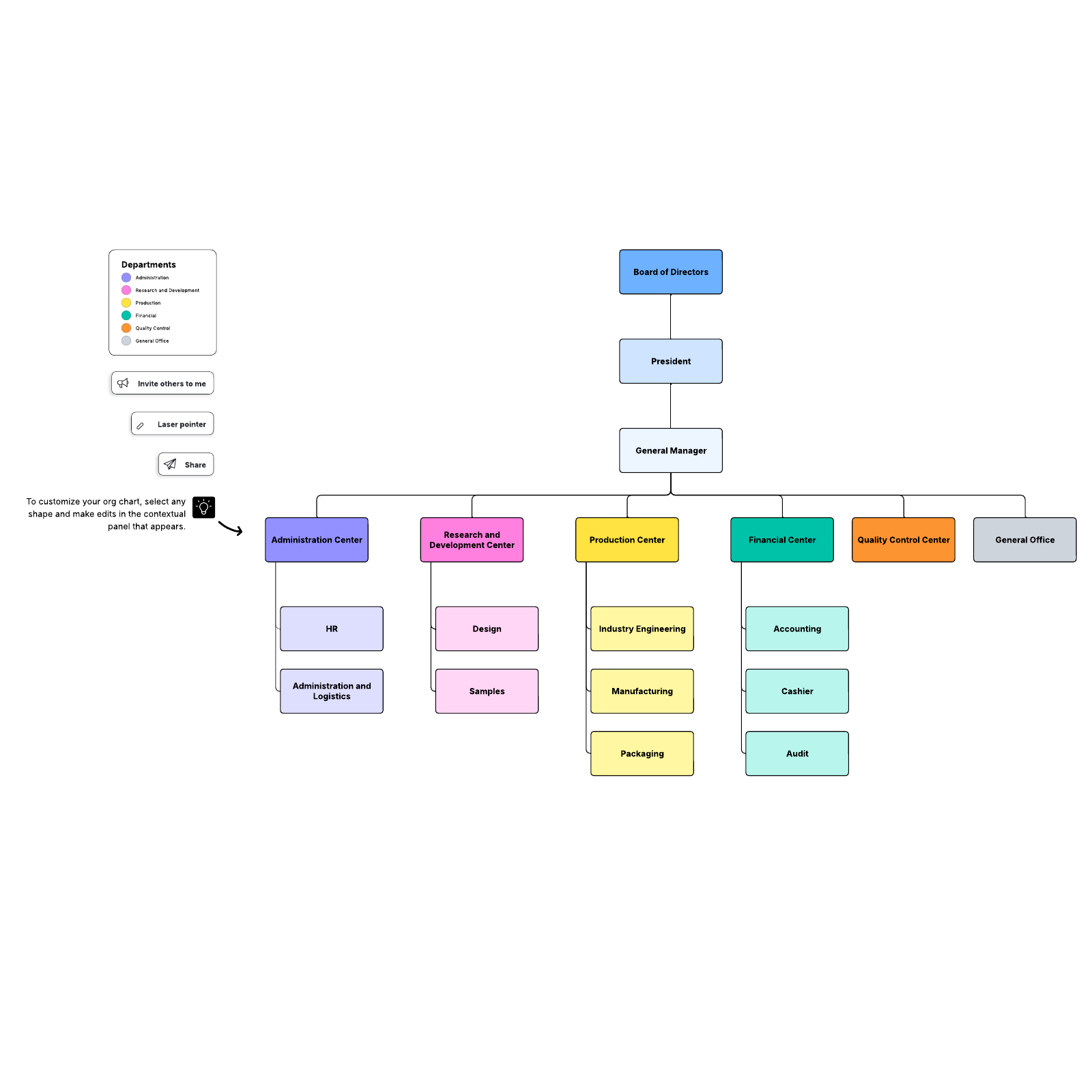 Company Organization Chart Design