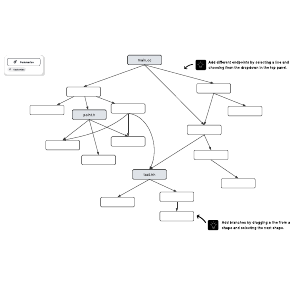 Dependency Graph Template | Lucid
