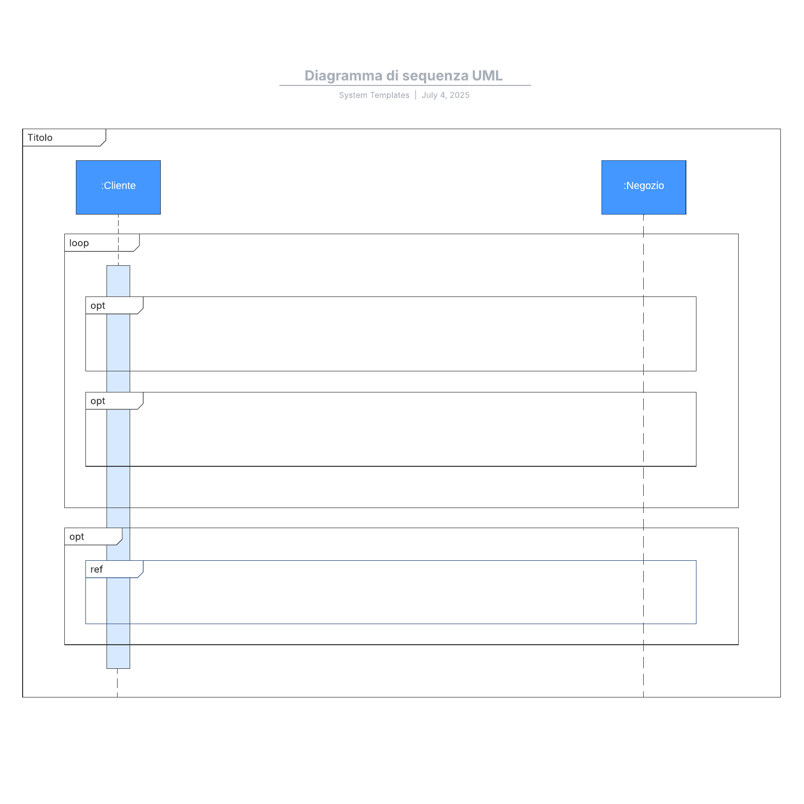 Diagramma di sequenza UML Diagramma di sequenza UML