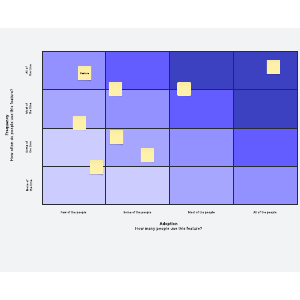 Features audit | Lucidspark