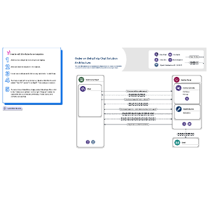Documentation and Implementation Level 4