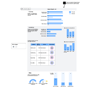 Weekly recruiting report example