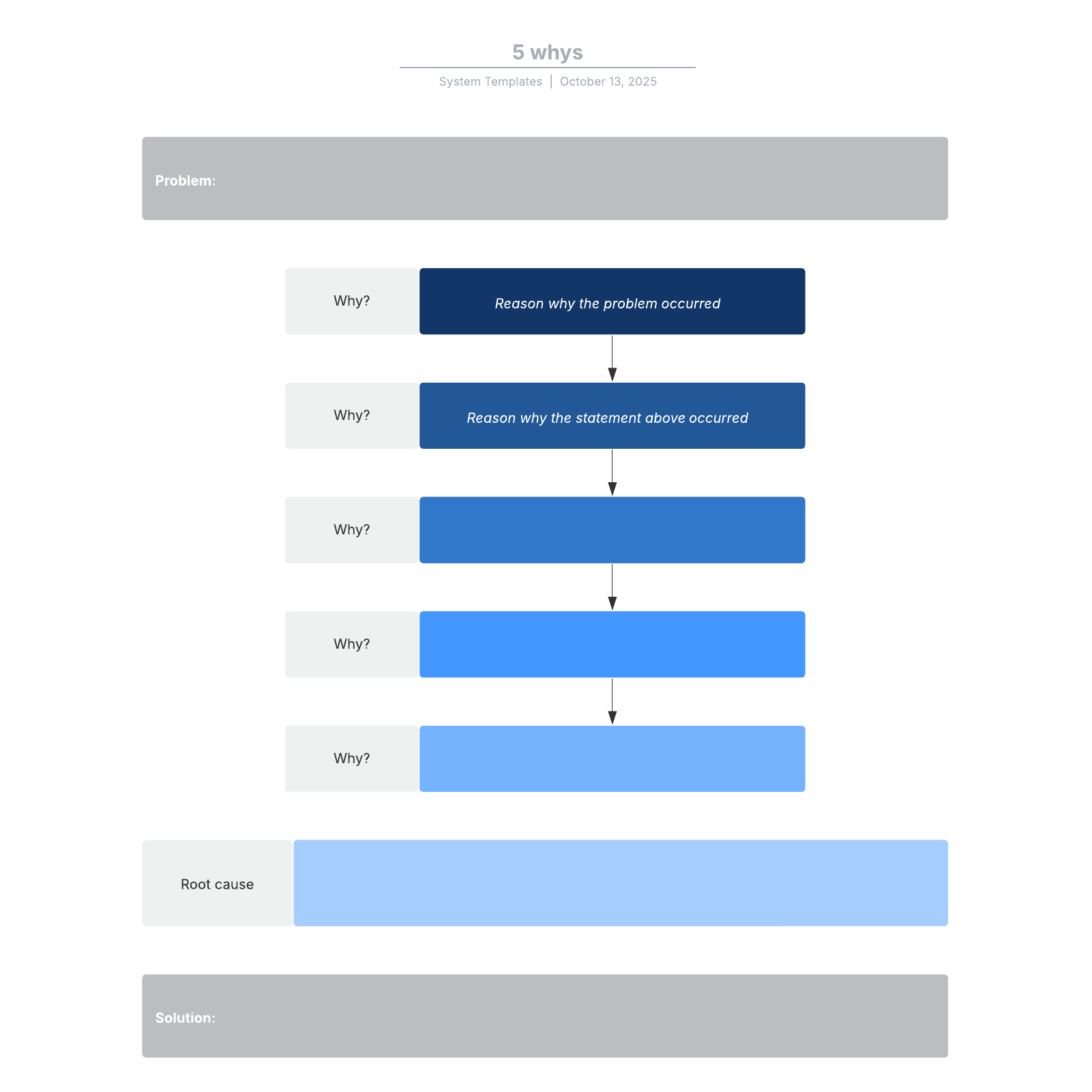 5 whys