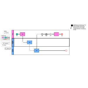 BPMN Tutorial: How To Draw A BPMN Diagram Gliffy By, 55% OFF