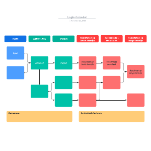 Logisch model voorbeeld | Lucidchart