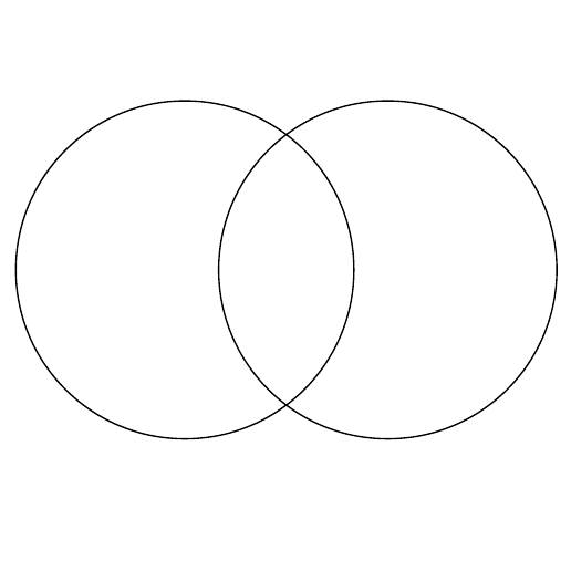 Venn Diagram Template Printable