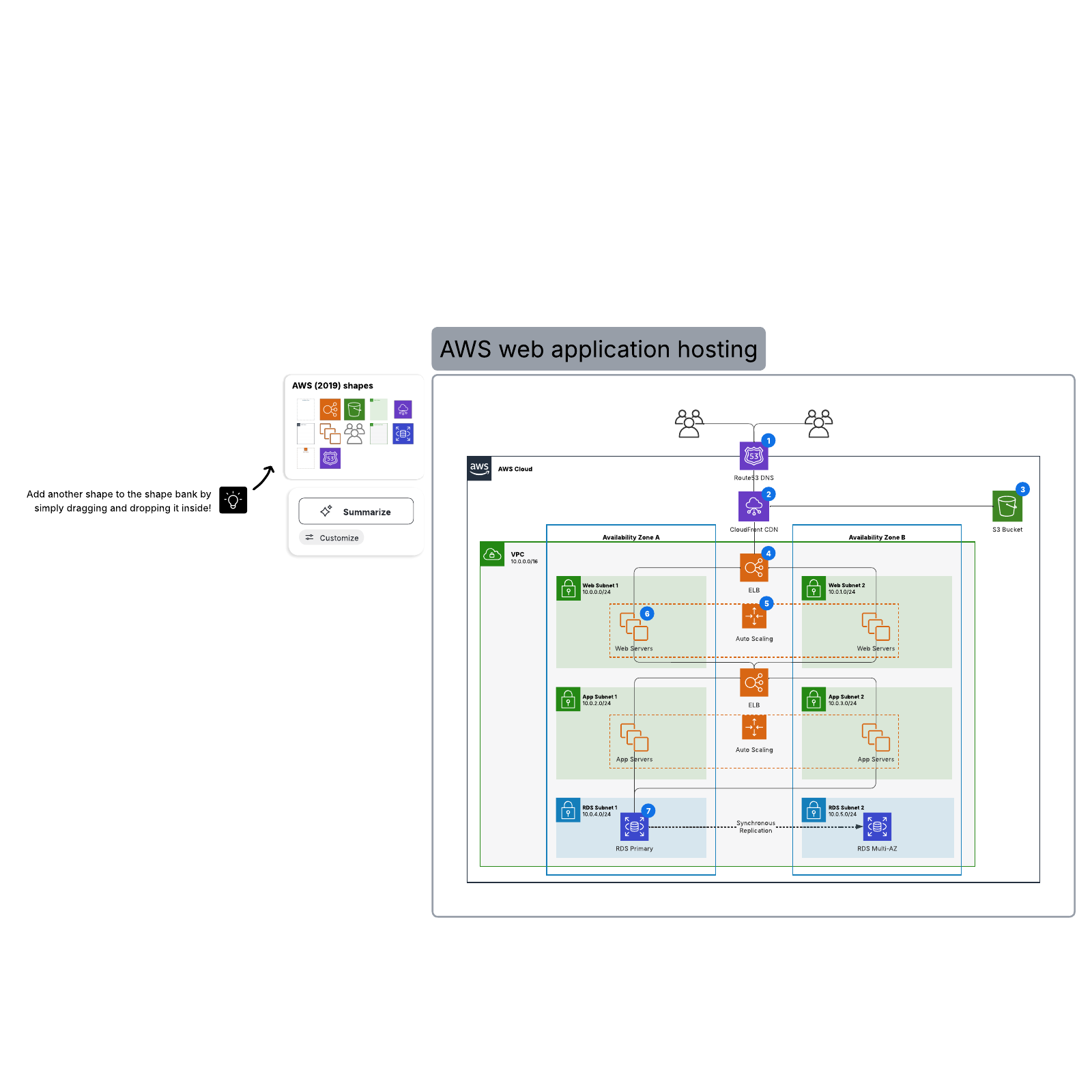 AWS web application hosting | Lucidchart