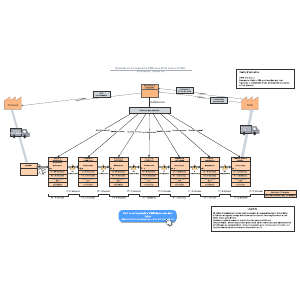 Exemple de VSM avec états actuel et futur | Lucidchart