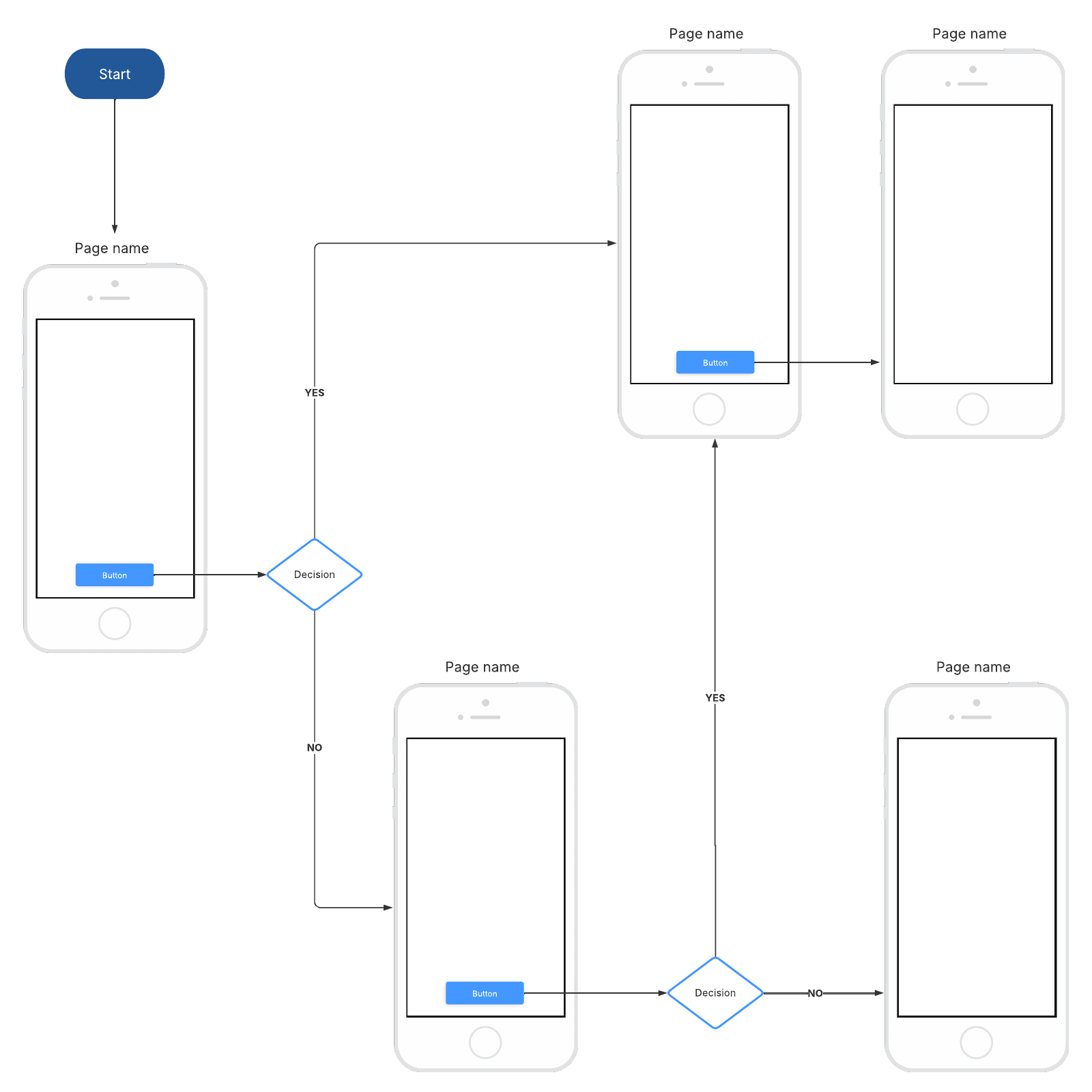 iOS wireflow | Lucidchart