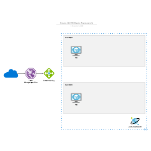 Azure (2019) Basic Framework