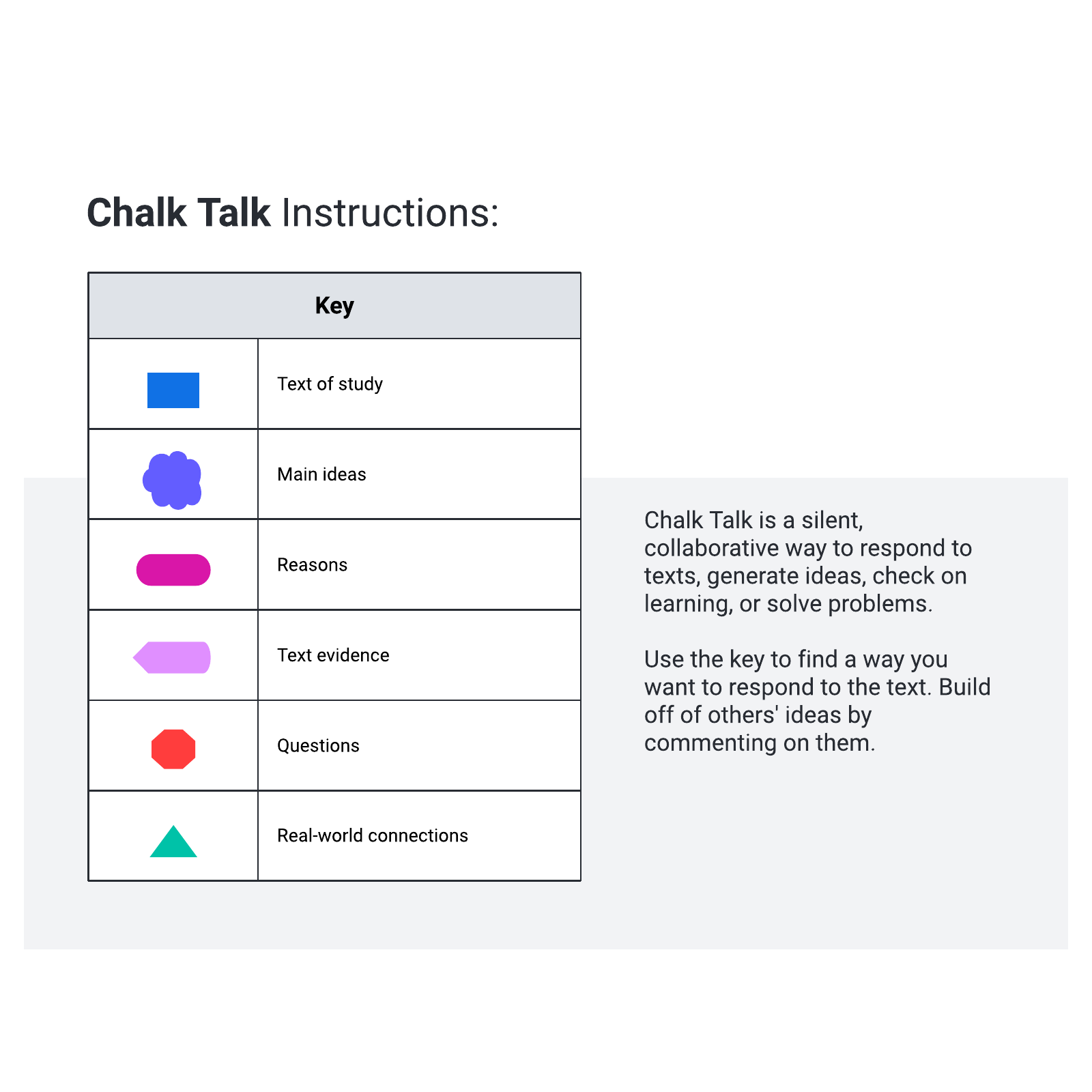 Chalk talk for distance learning