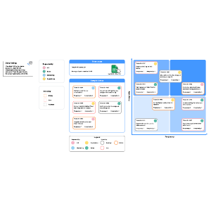 IT tickets matrix example
