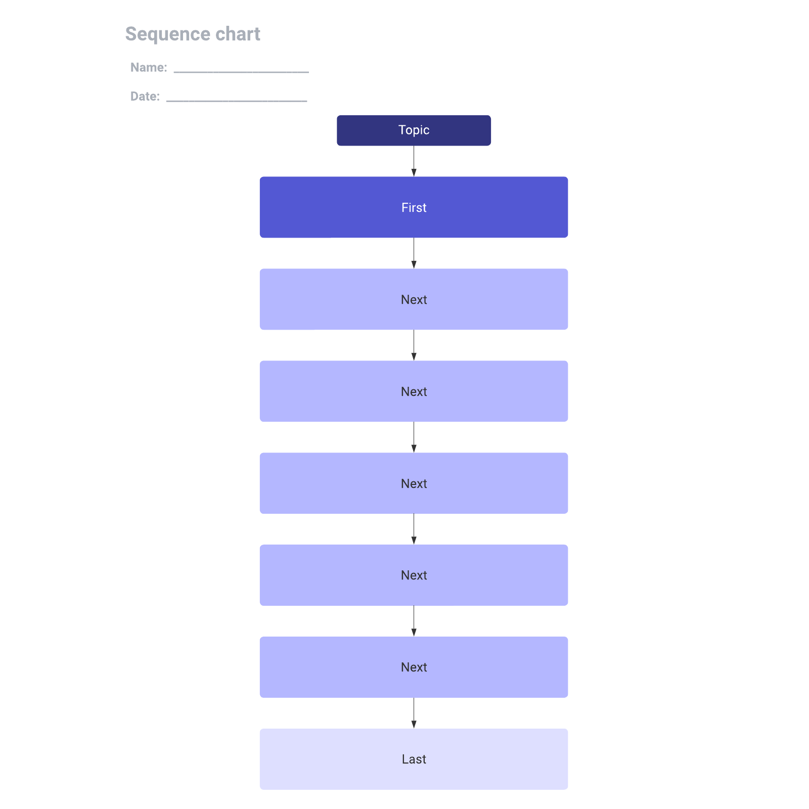 Sequence chart Sequence chart