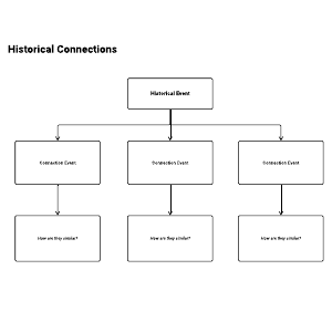 Historical connections