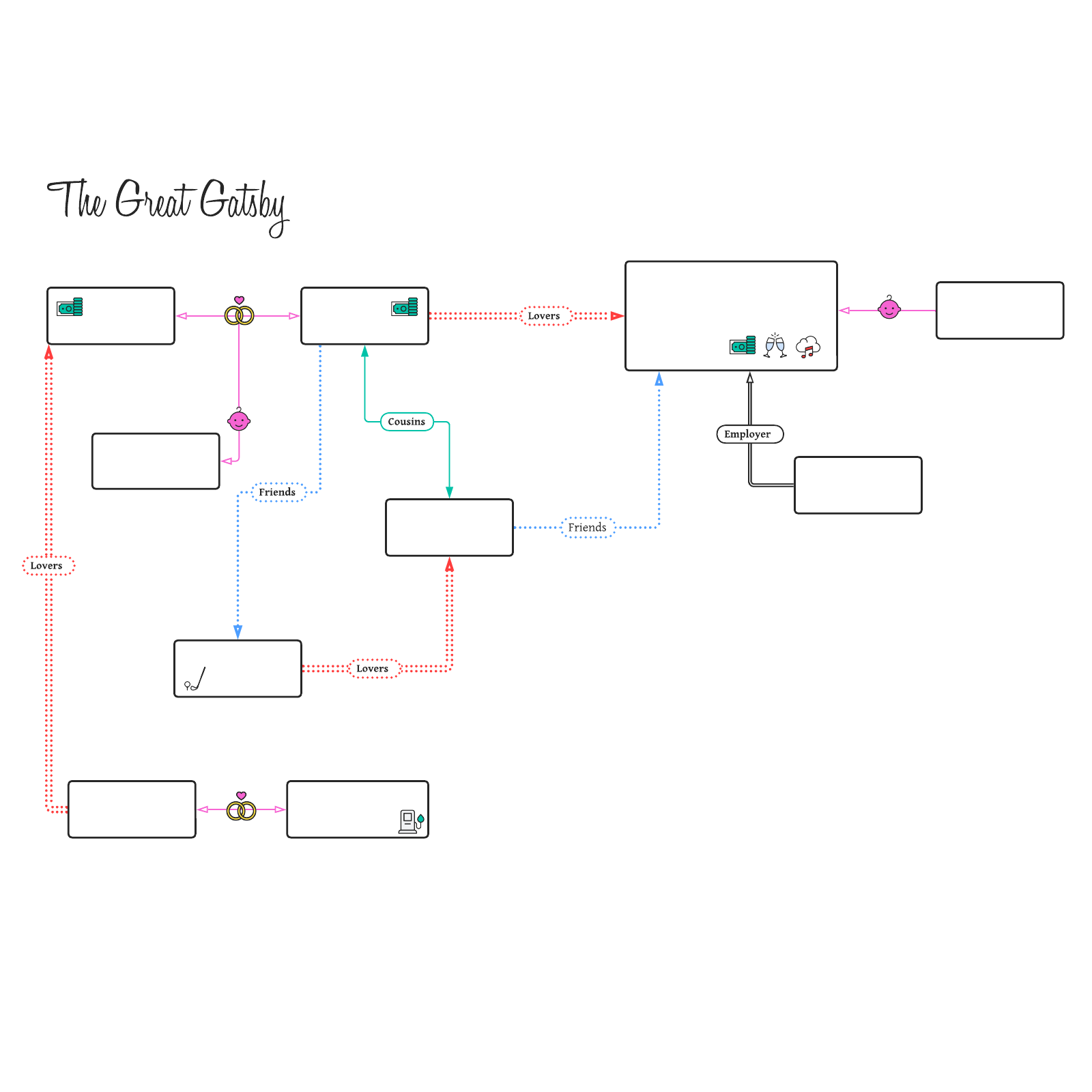 The Great Gatsby family tree | Lucidedu The Great Gatsby family tree | Lucidedu