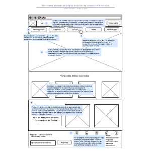 Wireframe anotado de página de inicio de comercio electrónico
