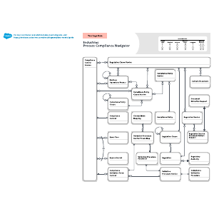 Industries Process Compliance Navigator Data Model